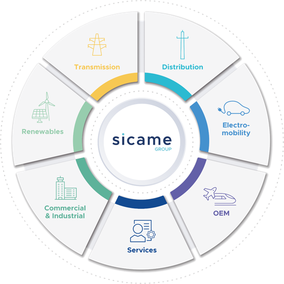 About Sicame Group